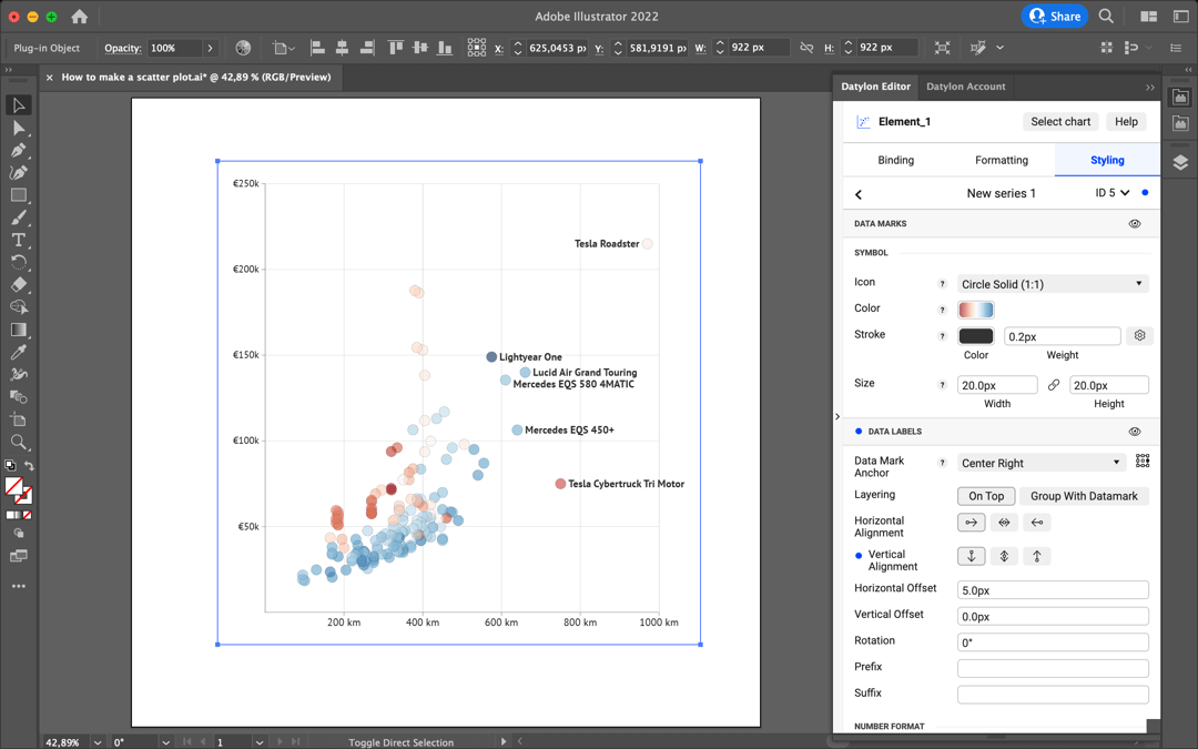 How to make a scatter plot in Illustrator | Blog | Datylon